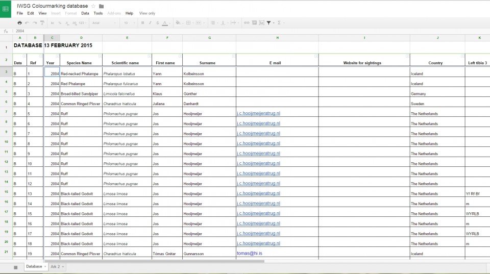 International Wader Study Group | » The Register